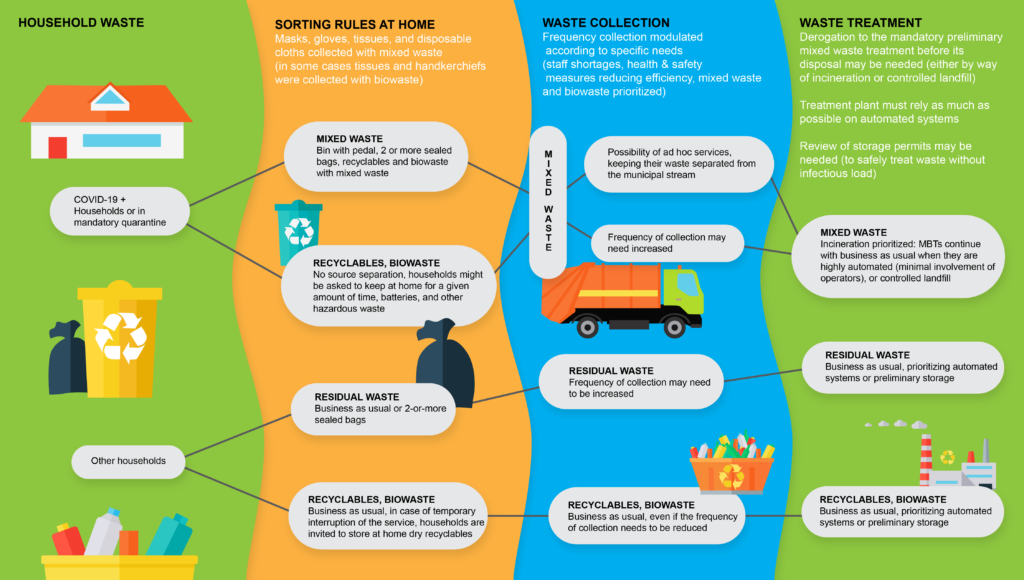 COVID-19 Has Changed Recycling & The Waste Industry